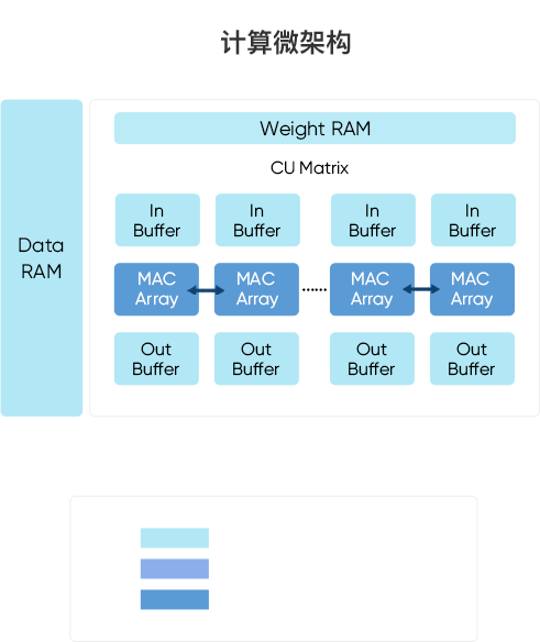 核心技术_为旌科技